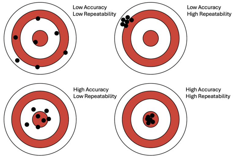 Understanding Repeatability & Accuracy - Contour Motion